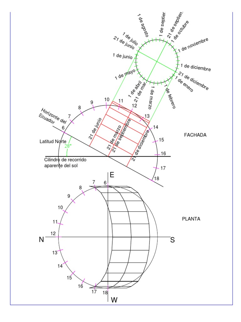Grafica Solar PDF | PDF