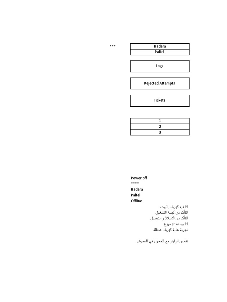 10-10-2021 Hadara Training | PDF