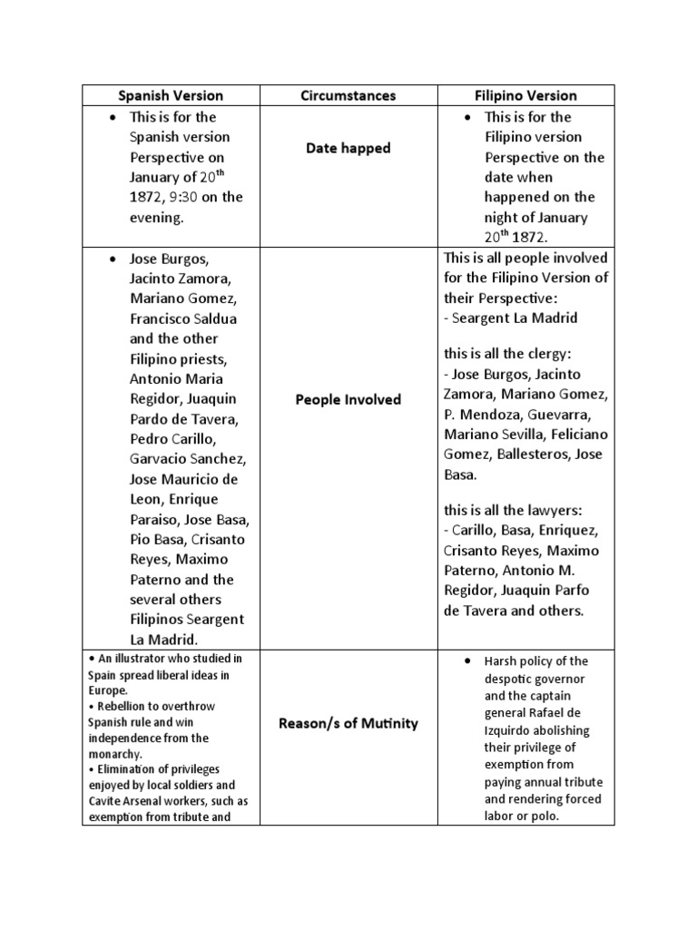 Comparative Analysis (Spanish and Filipino Perspective) | PDF | Spanish ... Comparative Analysis (Spanish and Filipino Perspective) | PDF | Spanish ...