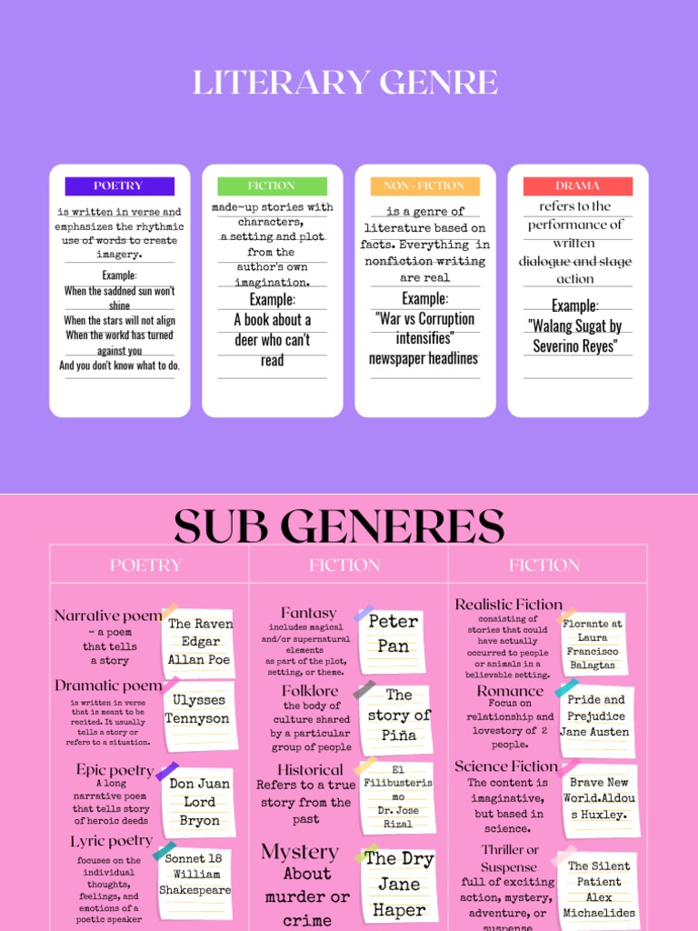 Overview of Literary Genres and Subgenres | PDF | Poetry | Genre