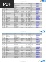 Dat Zip Zone Directory | PDF | Zip Code | Western United States