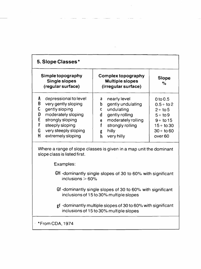 Slope Class Definitions and Legends | PDF