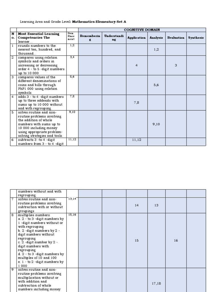Sample Format TOS ALS Assessment | PDF | Cognition | Cognitive Science