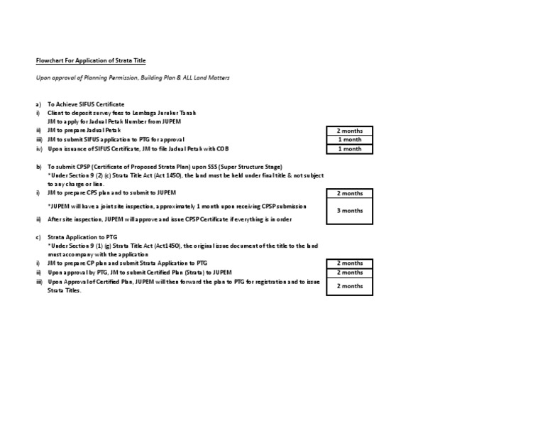 Strata Flowchart | PDF