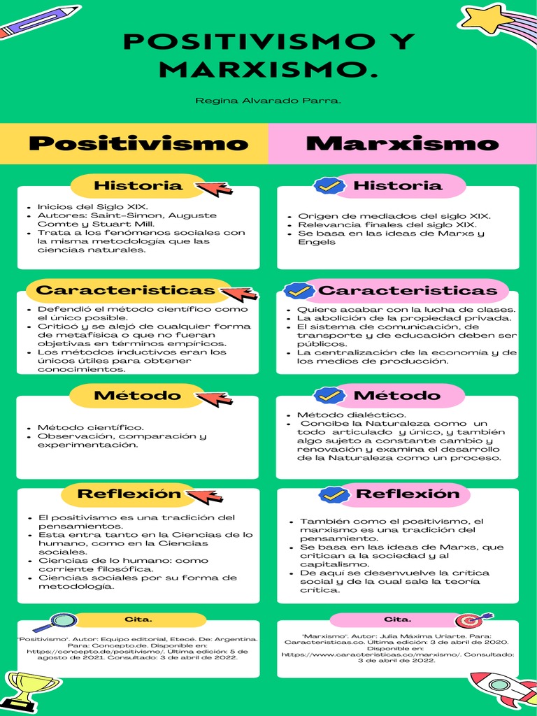 Positivismo y Marxismo. | PDF | Positivismo | marxismo