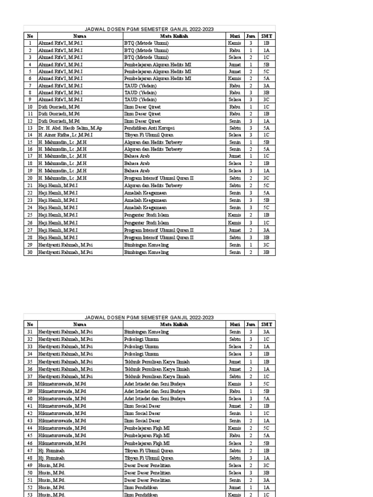Jadwal PGMI 2022-2023 Ganjil - Per-Dosen | PDF | Agama & Spiritualitas