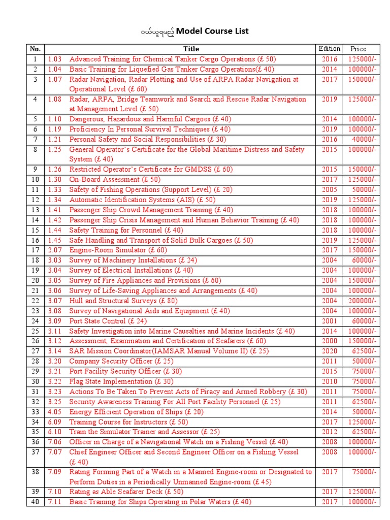 Model Course List Update From 2012 To 2020 | PDF | Ships | Sailor
