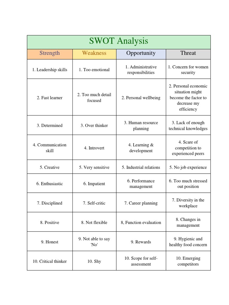 Swot Analysis Career Pdf Swot Analysis Learning