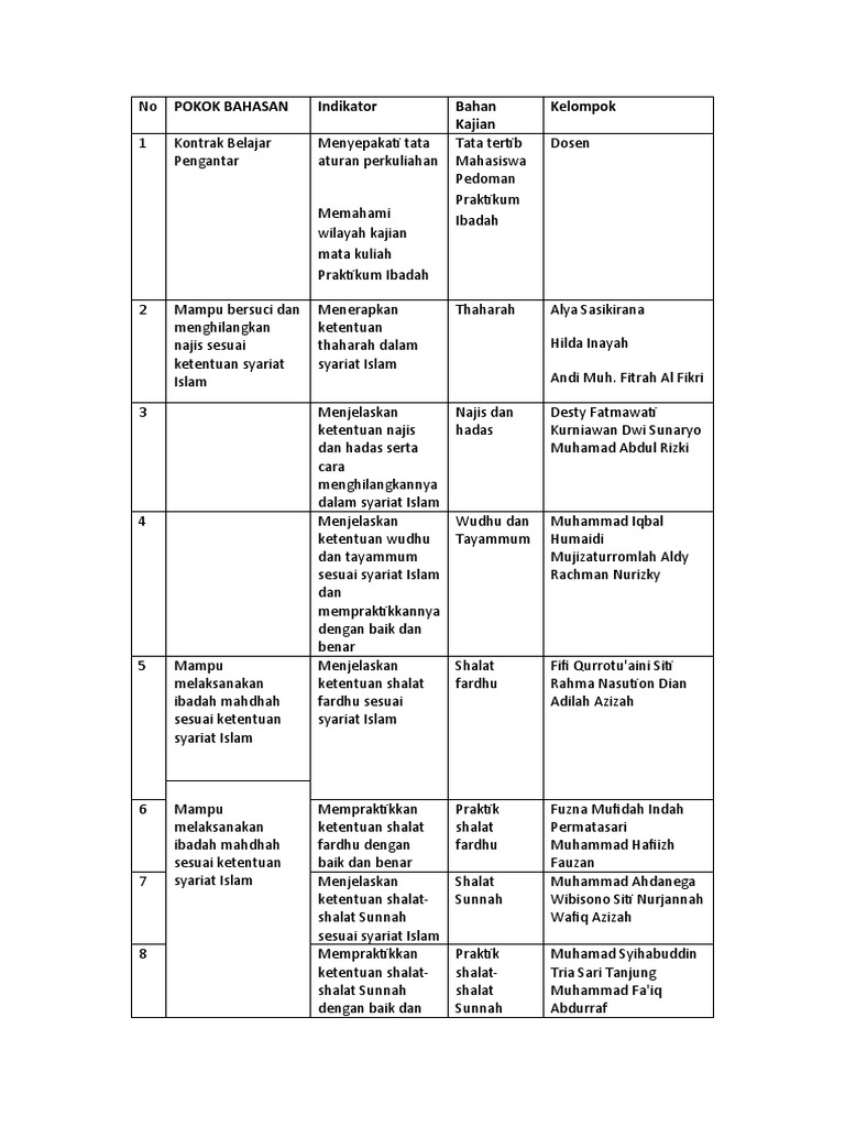 Pembagian Kelompok Praktikum Kelas A | PDF
