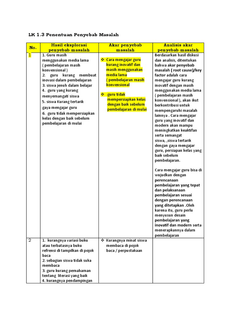 LK 1.3 Penentuan Penyebab Masalah | PDF