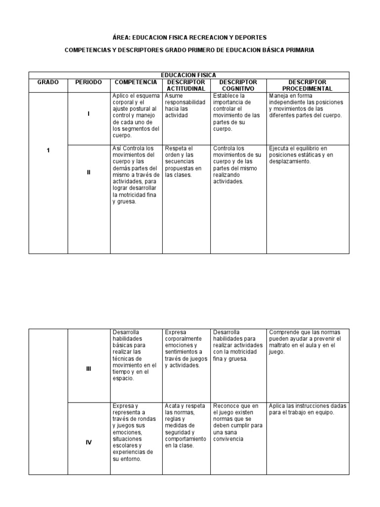 Descriptores de Educacion Fisica | PDF | Las emociones | Educación Física