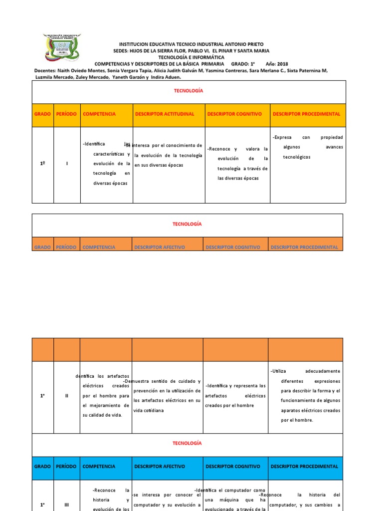 Descriptores Tecnologia e Informatica | PDF | Informática | Science