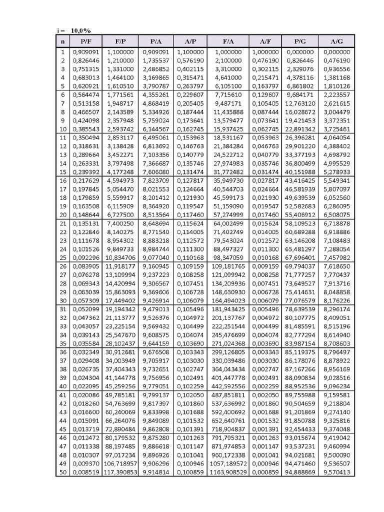 Tabel Bunga 10% | PDF
