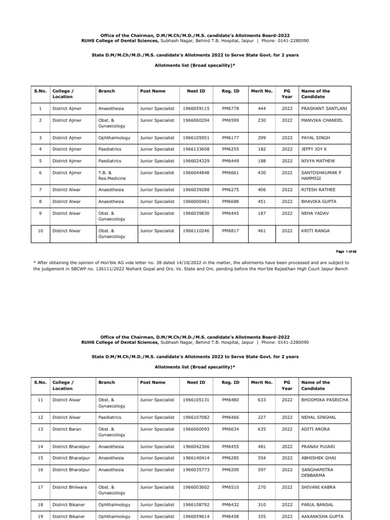 Allotments List Broad Speciality 26.10.2022 | PDF | Medicine | Health Care