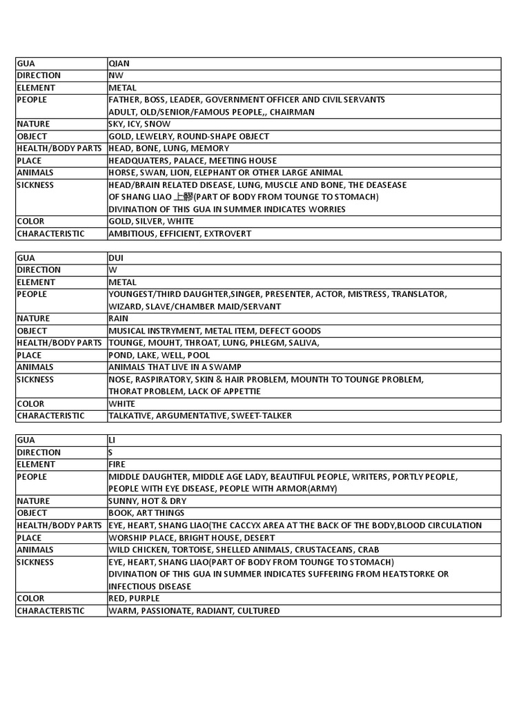 8 Trigram Basic | PDF | Anatomy