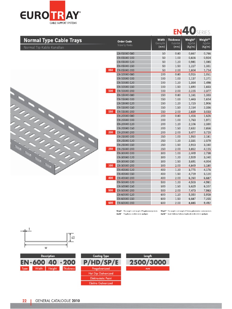 EuroTray-Katolog ORDER | PDF