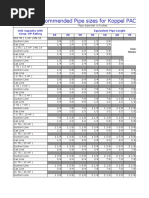 NFPA20 Minimum Pipe Sizes | PDF | Pump | Equipment