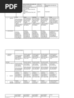 DLL For Contemporary Philippine Arts From The Region | PDF | Curriculum ...