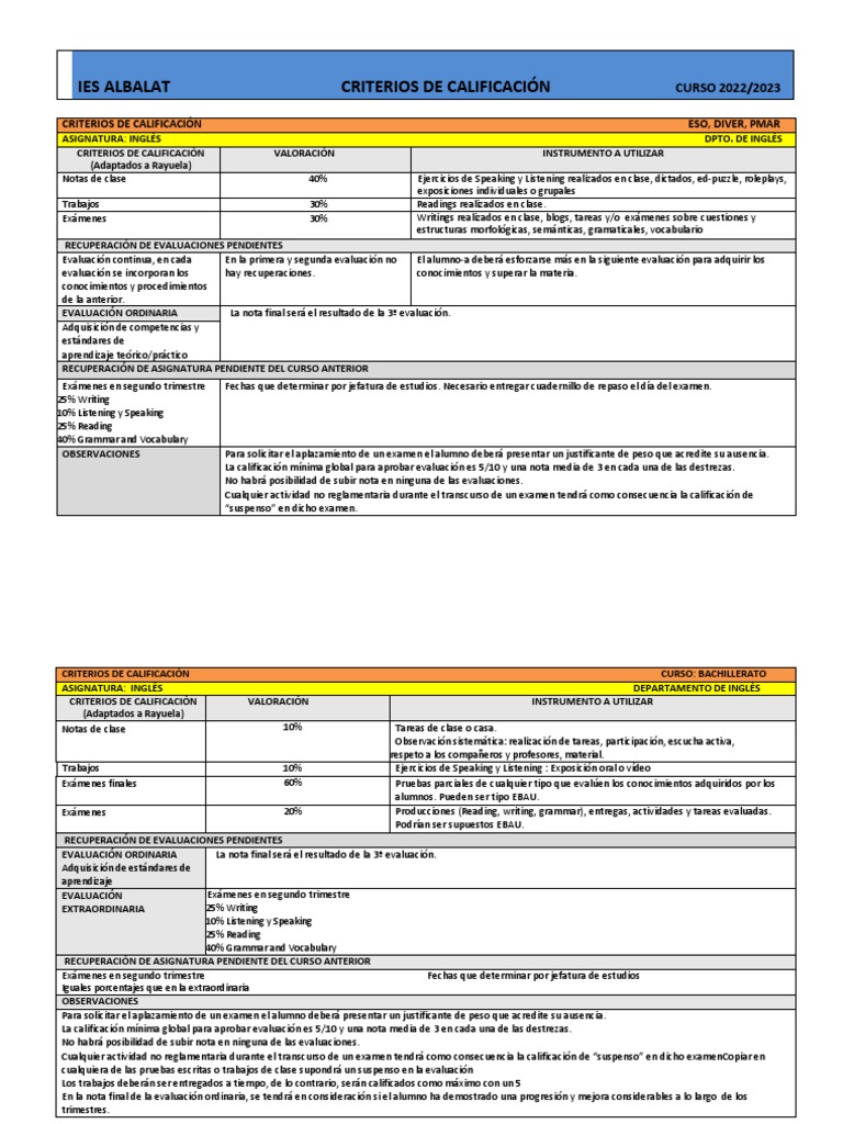 Criterios Calificacion Eso y Bach Rayuela | PDF