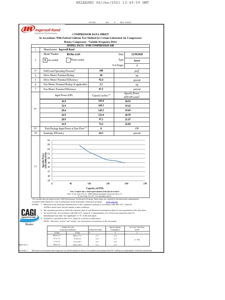 Compressor Performance Data Sheet | PDF