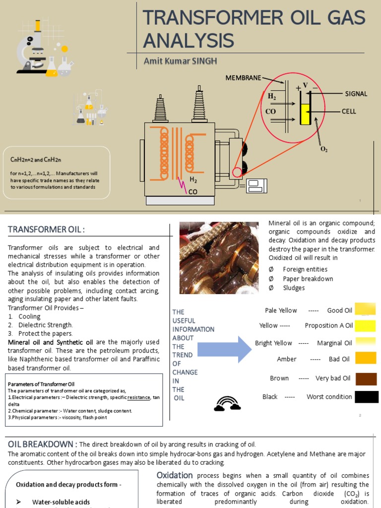 Transformer Oil Gas Analysis Guide | PDF