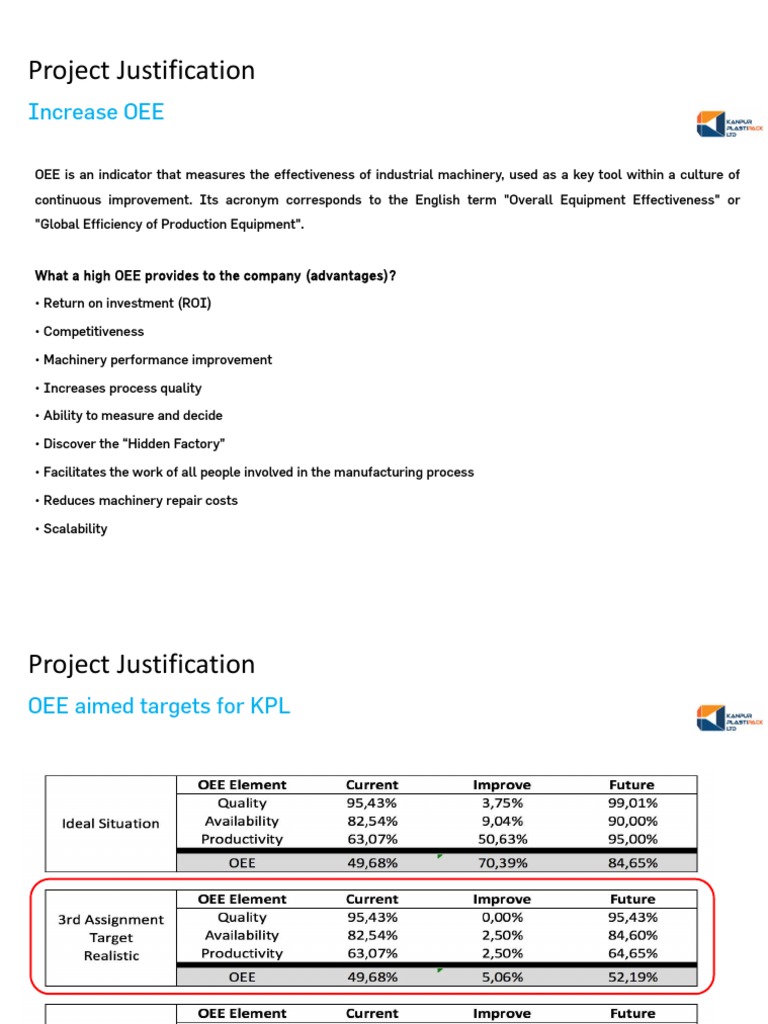 Project Justification: Increase OEE | PDF | Business Process | Business