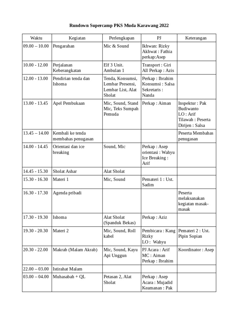 Rundown Acara Supercamp PKS Muda 2022 | PDF