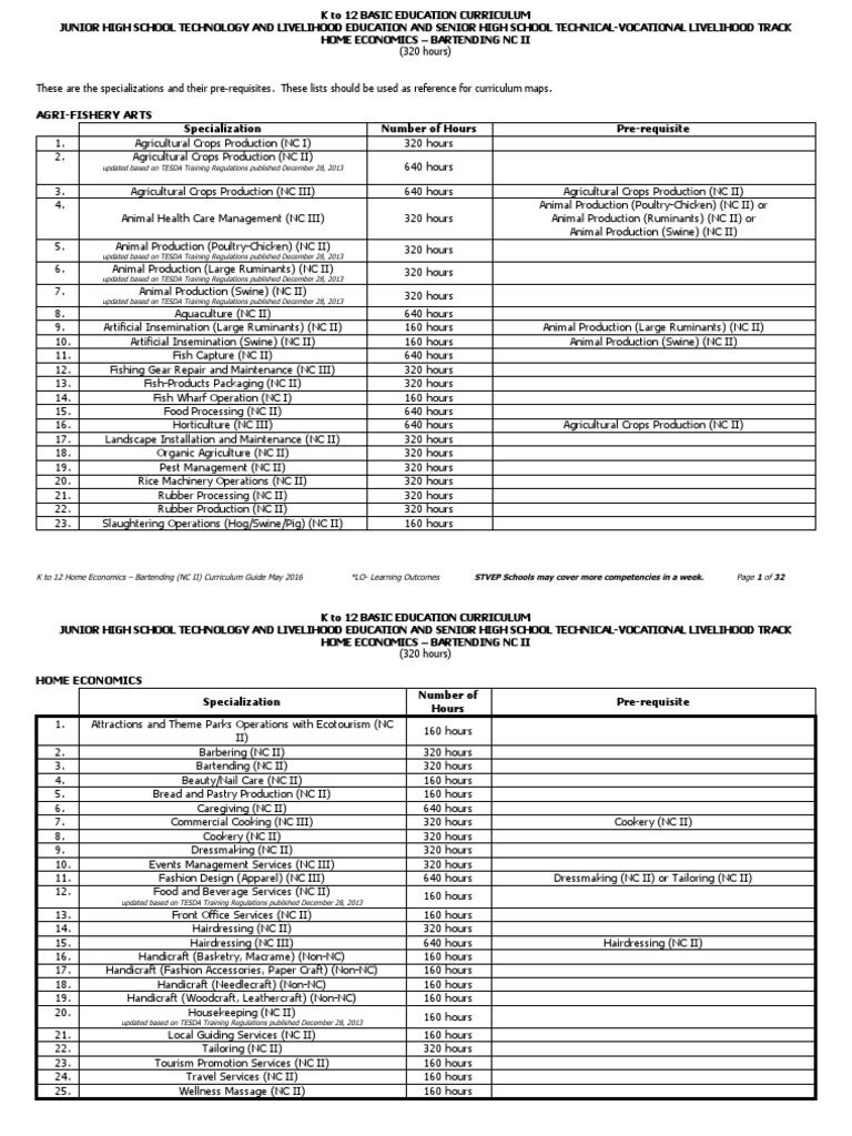 Bartending NC II CG | PDF | Computer Program | Programming