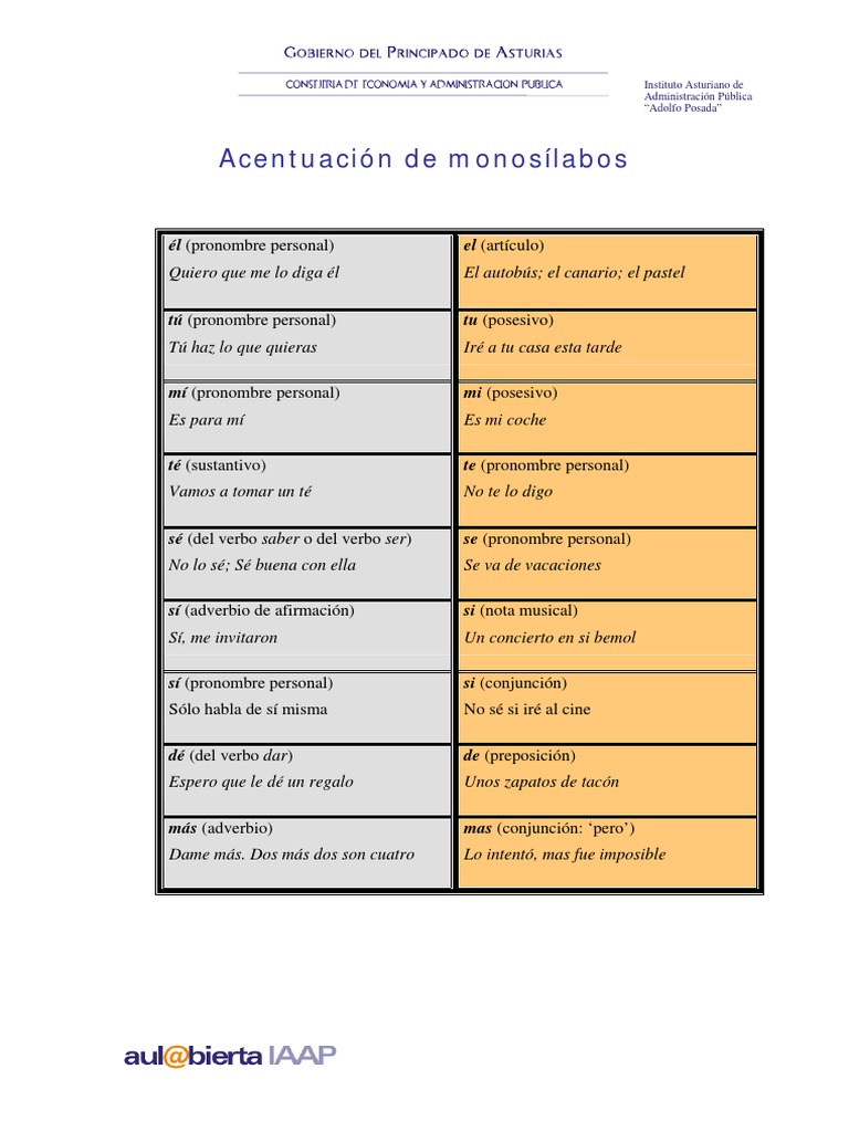 Acentuacion Monosilabos | PDF