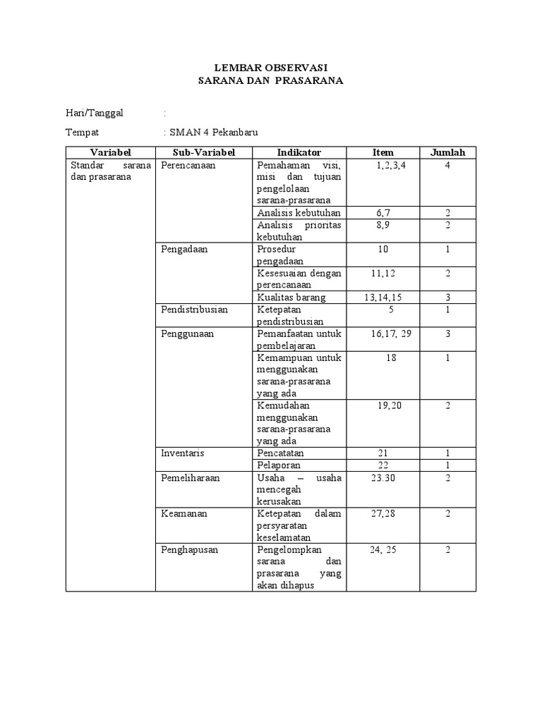 Standar Sarana Dan Prasarana | PDF