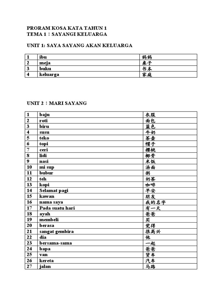 Proram Kosa Kata Tahun 1 Tema 1 | PDF