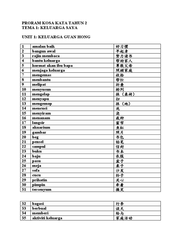 Proram Kosa Kata Tahun 2 Tema 1 | PDF
