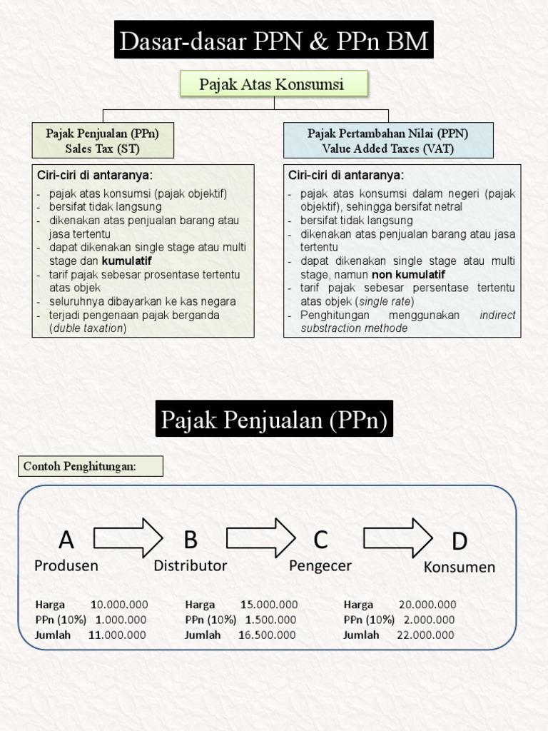 "Dasar PPN & PPn BM: Ciri dan Contoh" | PDF | Pengelolaan Keuangan & Uang