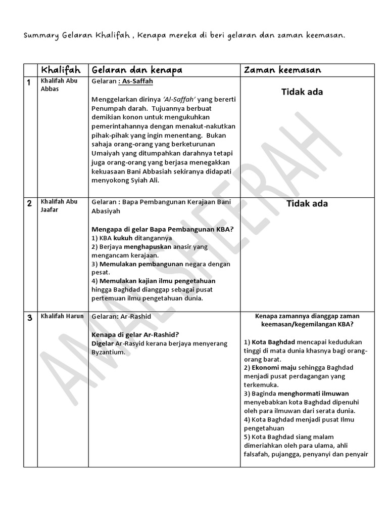 Summary Gelaran Khalifah | PDF