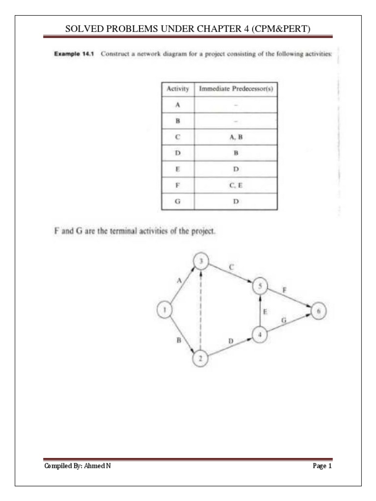 Solved Problem Under CH 4 | PDF | Technology & Engineering Solved Problem Under CH 4 | PDF | Technology & Engineering