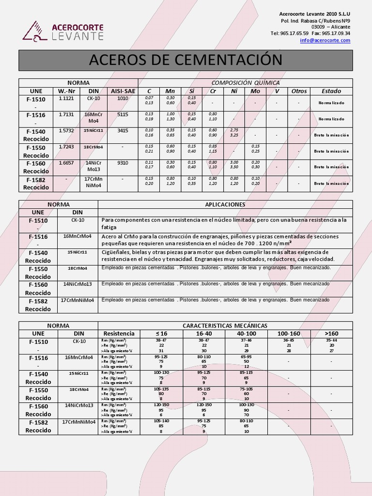 Aceros de Cementacion | PDF | Engranaje | Pistón