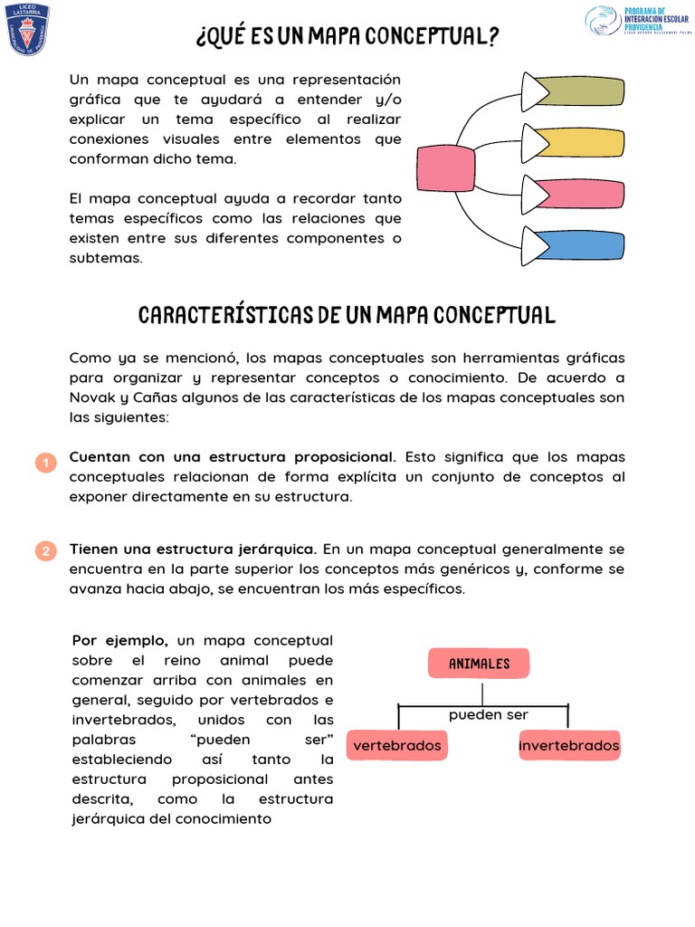 Mapa Conceptual | PDF | Ciencia cognitiva | Cognición