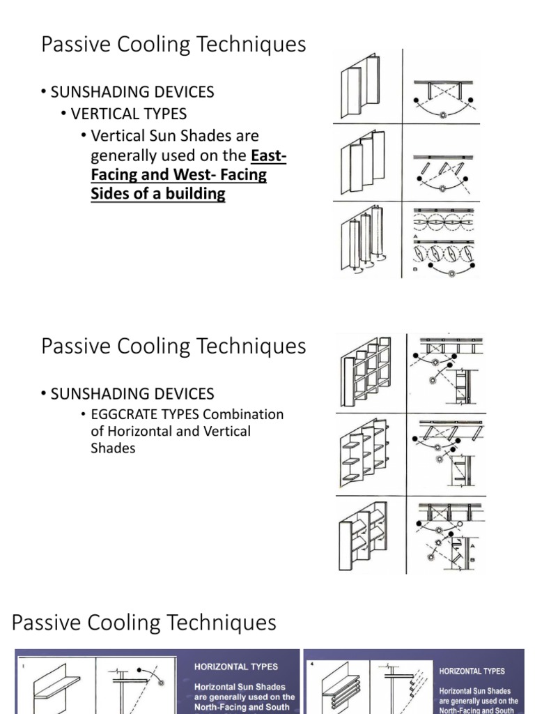 Passive Cooling Techniques Pdf Greenhouse Gas Heat Transfer