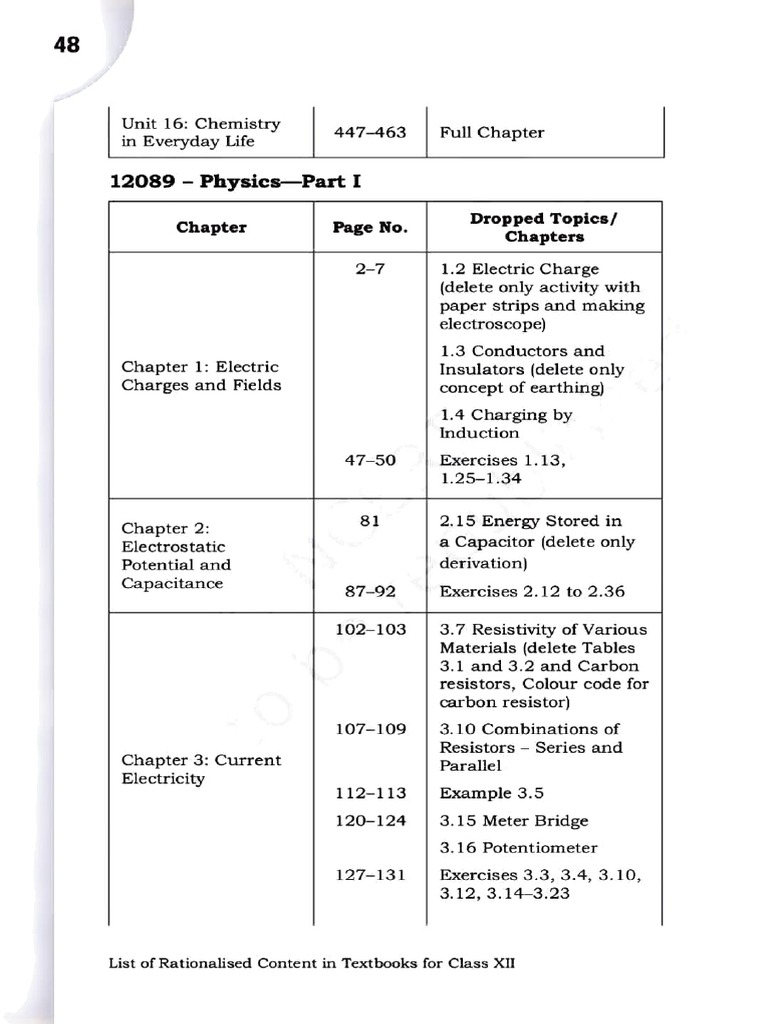 Essential Concepts of Physics: A Rationalized List of Key Topics and ...