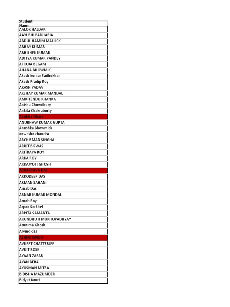 Group Division List-Updated | PDF