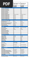Rubrik Product Matrix | PDF | Solid State Drive | Manufactured Goods