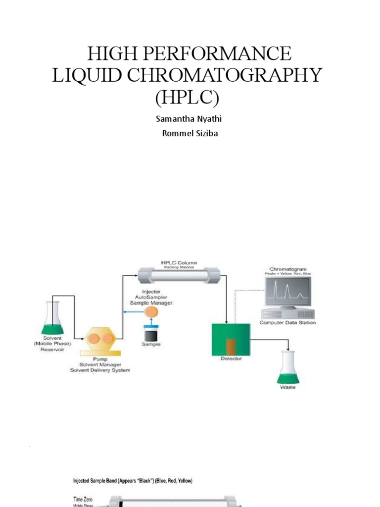 HPLC | PDF | Wellness | Science & Mathematics