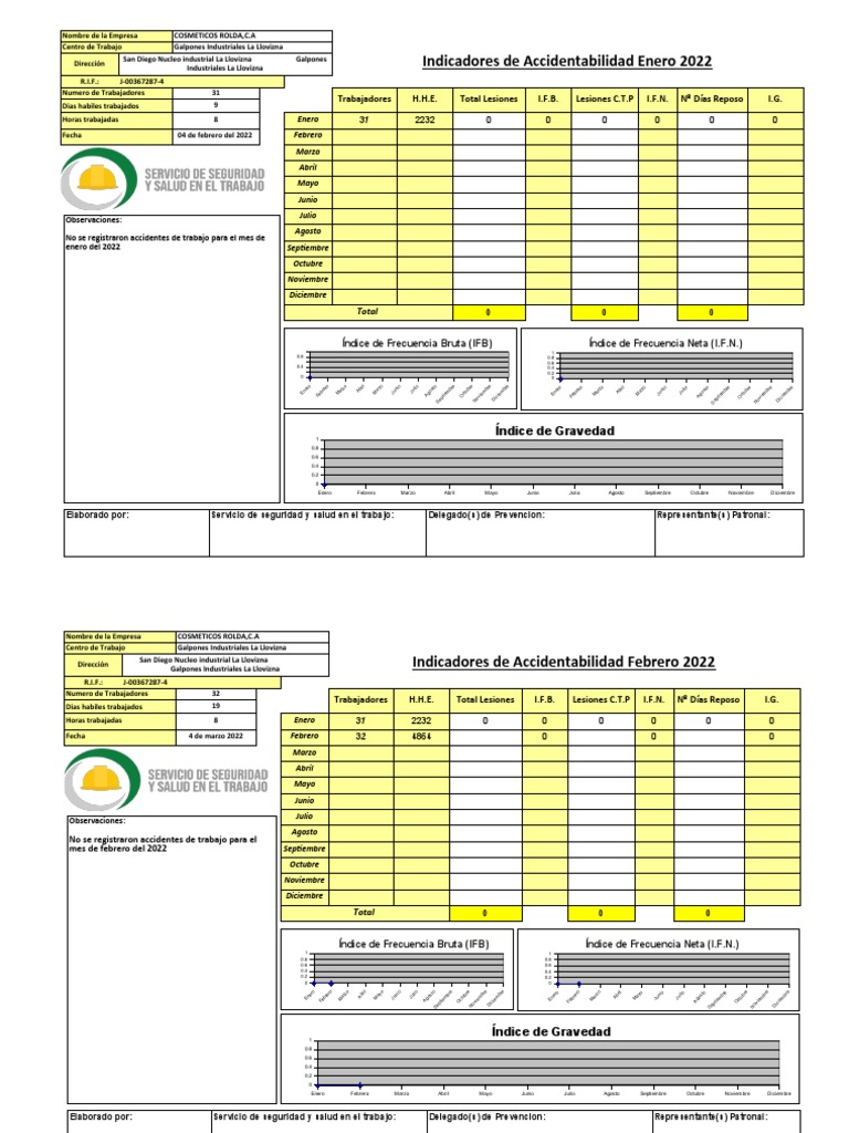 Estadistica de Accidentabilidad | PDF