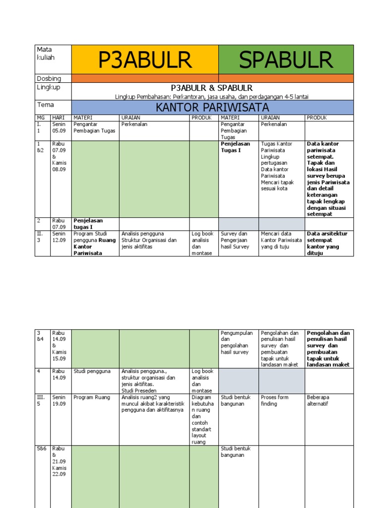 Penting. Rps. P3aspabulr Gasal 2022-2023 | PDF