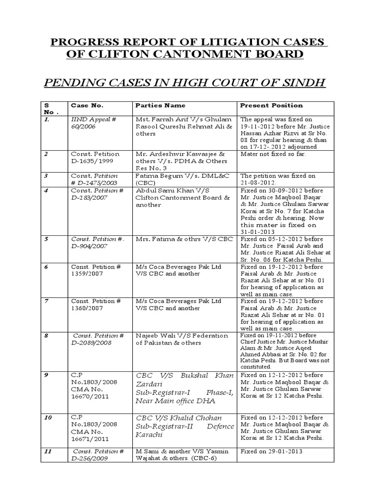Current Progress Report 2012 | PDF