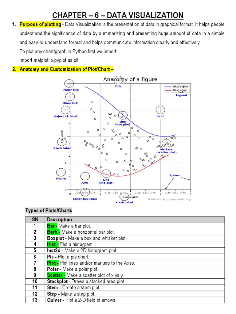 MATPLOTLIB NOTES Pandas | Download Free PDF | Histogram | Cartesian ... MATPLOTLIB NOTES Pandas | Download Free PDF | Histogram | Cartesian ...