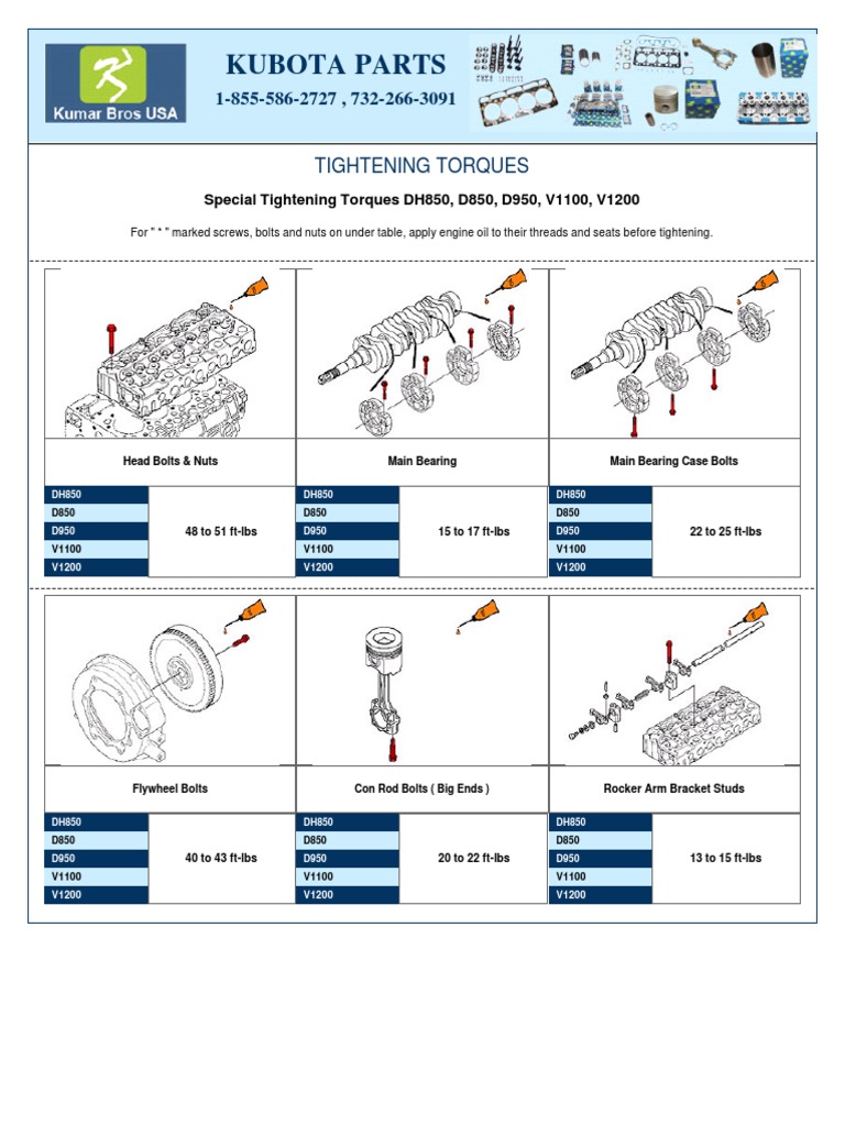 Kubota Parts: Tightening Torques | PDF | Screw | Manufactured Goods