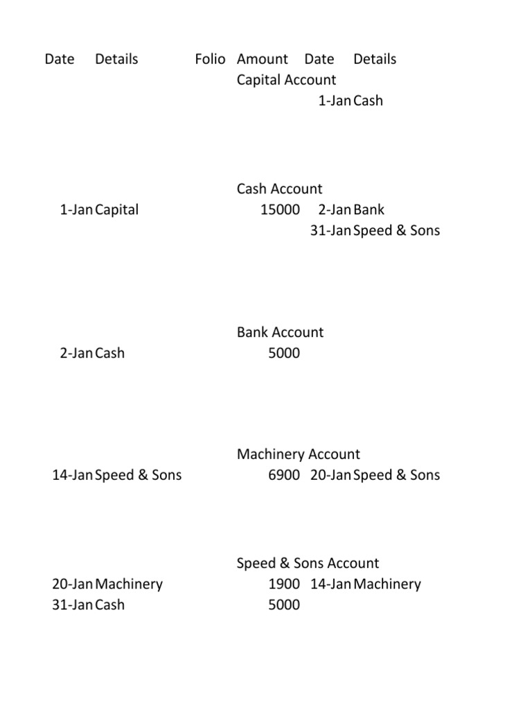 Financial Transactions Summary | PDF | Banks | Credit