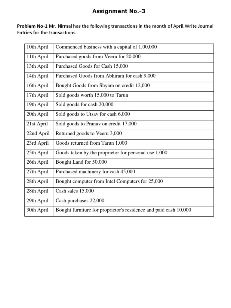 Assignment No-3 | PDF | Cheque | Banks Assignment No-3 | PDF | Cheque | Banks