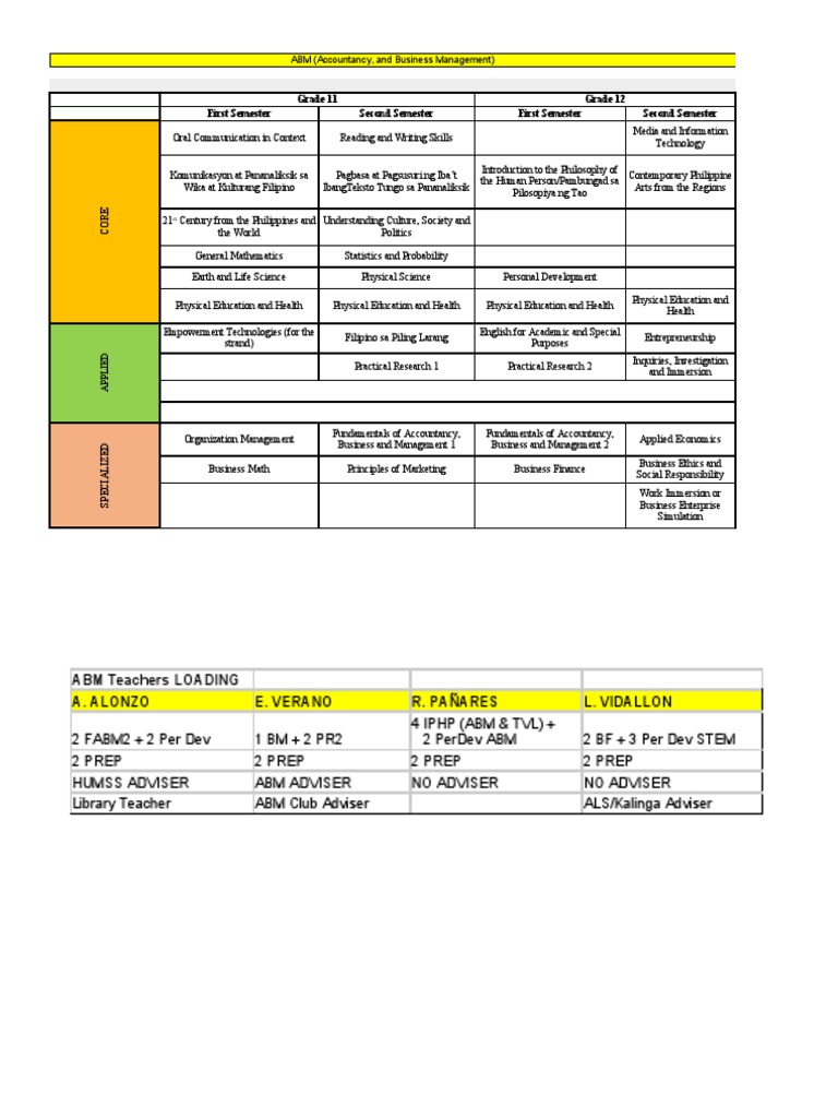 ABM - Class Schedules | PDF | Science